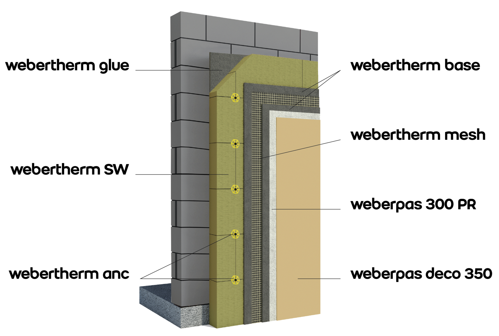 Calculate U Value | Weber Middle East