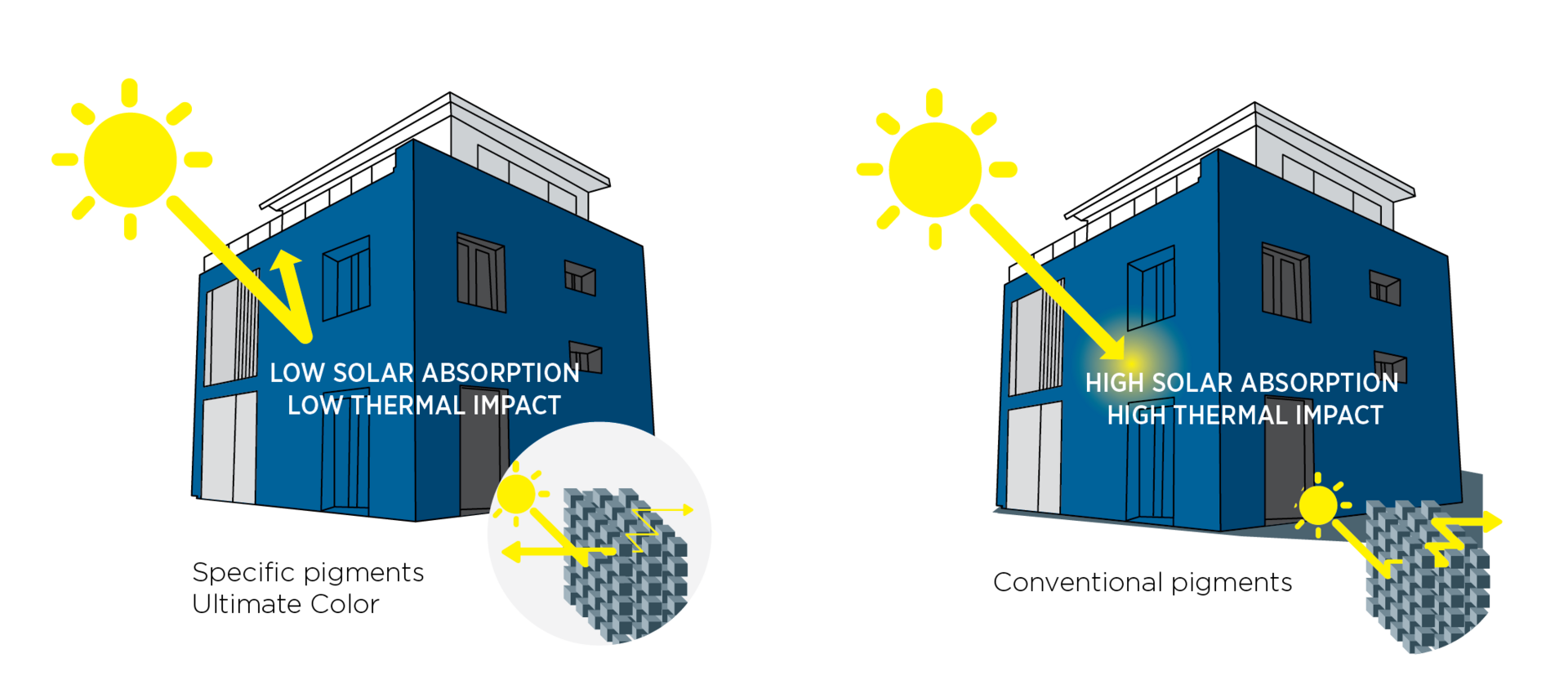 Ultime Color | Weber Middle East
