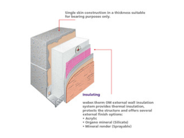 How to insulate single-skin construction